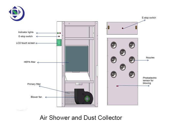 China DONGGUAN LIHONG CLEANROOM CO., LTD latest company news about ...